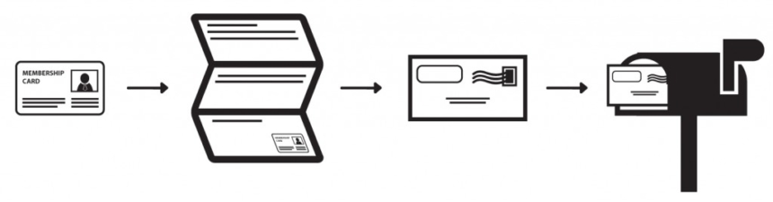 Fulfilment and Logistics Services - Cardserv - Plastic Card Printing ...